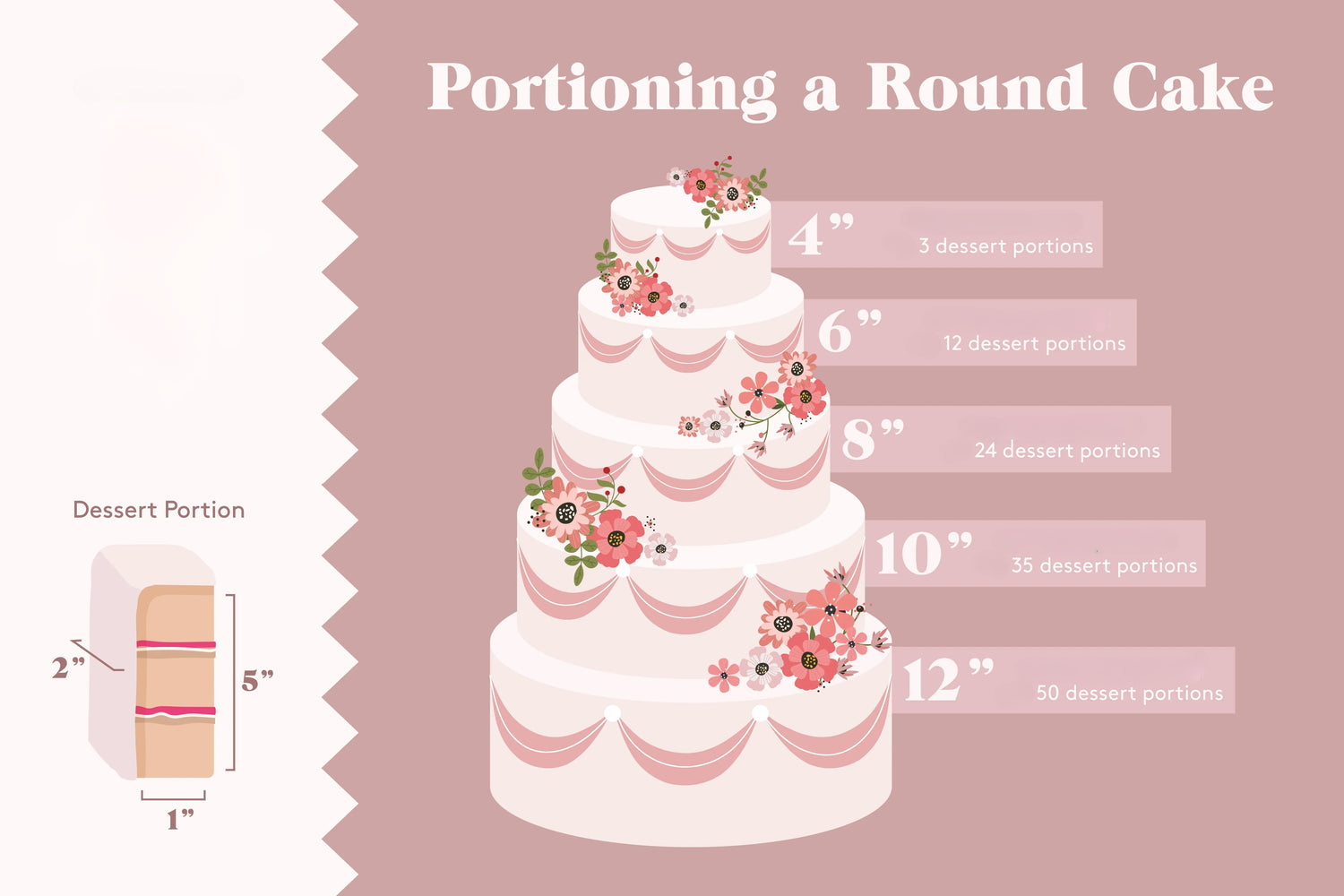 Cake Size Guide by Cake Secret Find the Perfect Cake Size for Every ...