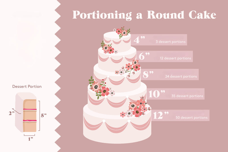 Cake Size Guide by Cake Secret Find the Perfect Cake Size for Every ...